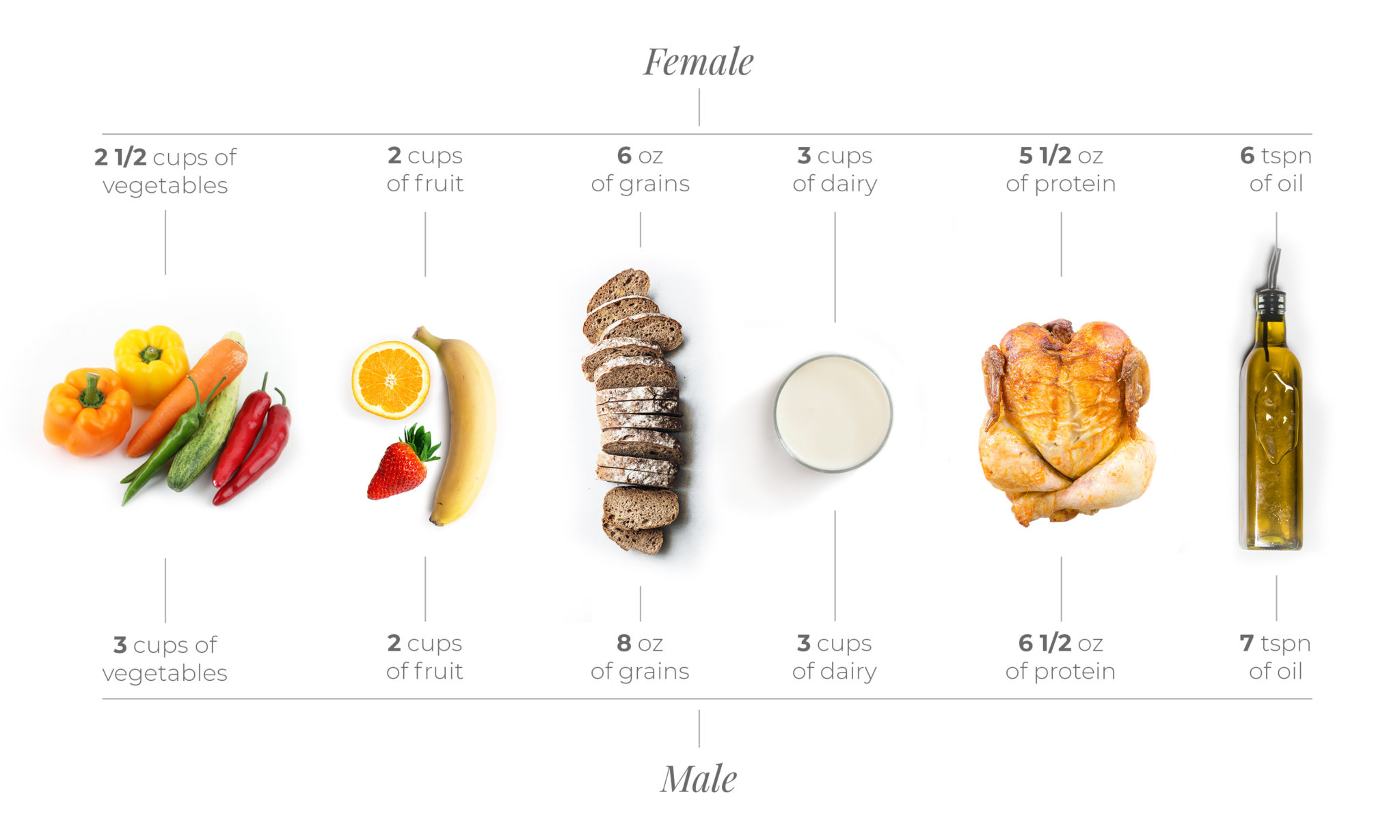 Health Tips for College Students - Community Access Network