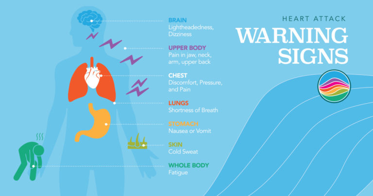 What are Heart Attack Warning Signs? - Community Access Network