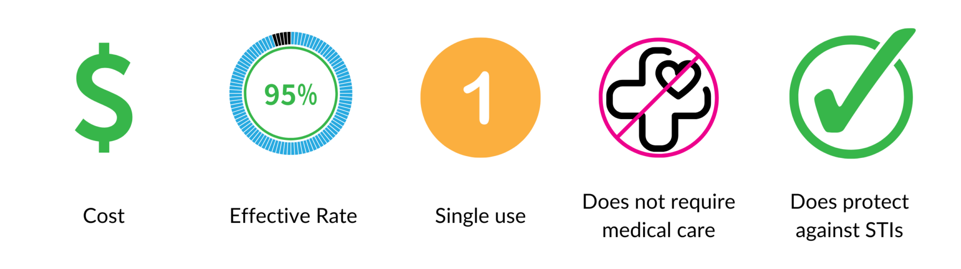 Forms of Birth Control Without Hormones - Community Access Network